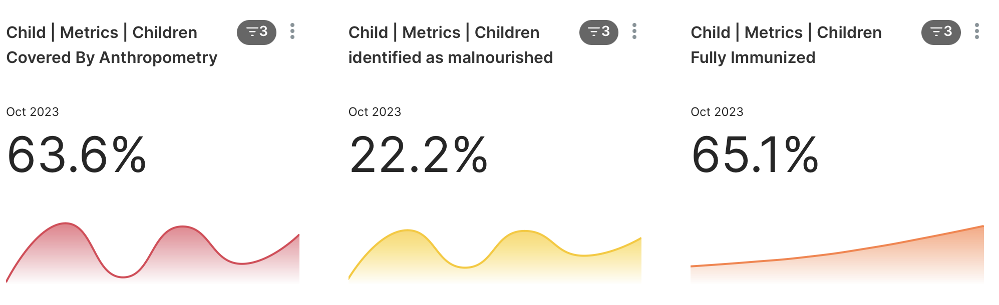 Dalgo – Data Platform – Project Tech4Dev