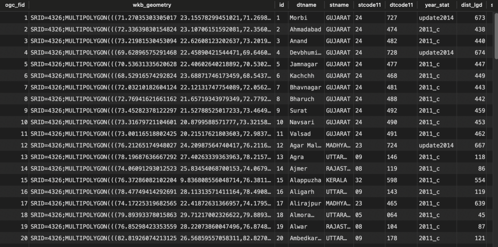 Building a India and District Metric Map on the Superset Dashboard ...