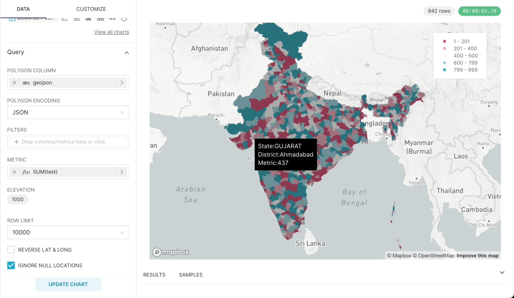 Building a India and District Metric Map on the Superset Dashboard ...