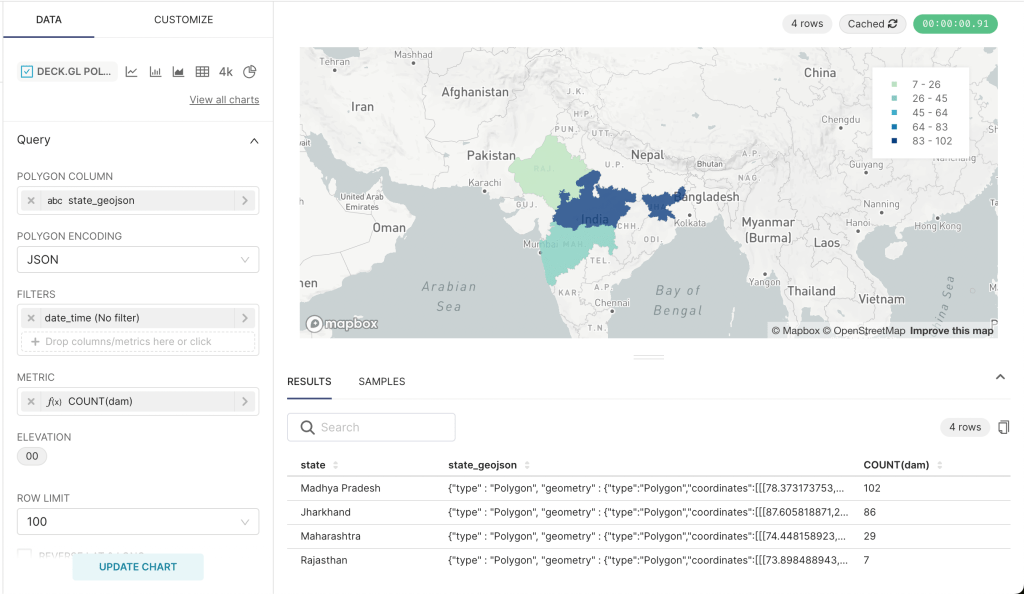 Building a India and District Metric Map on the Superset Dashboard ...