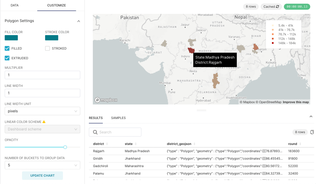 Building a India and District Metric Map on the Superset Dashboard ...