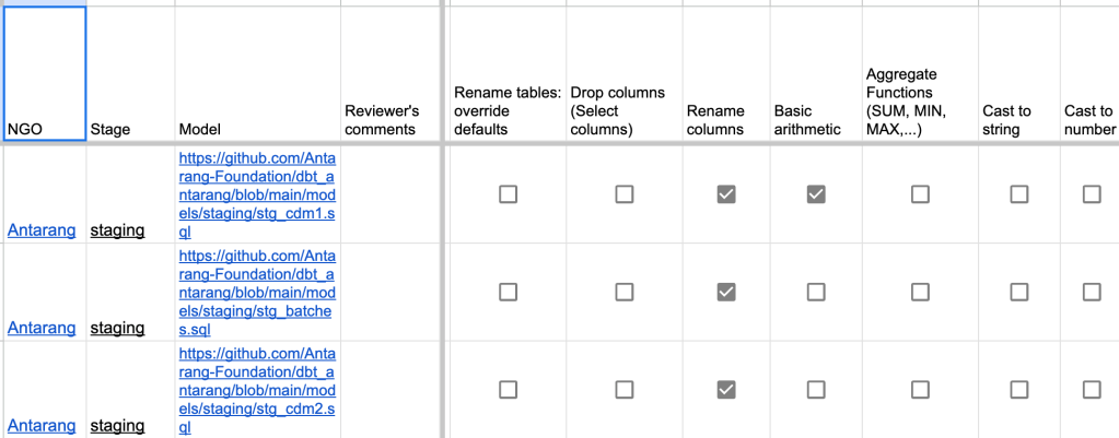 Building a Big Feature - Project Tech4Dev