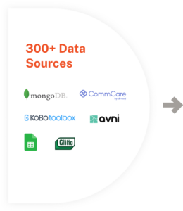 Dalgo - Project Tech4Dev