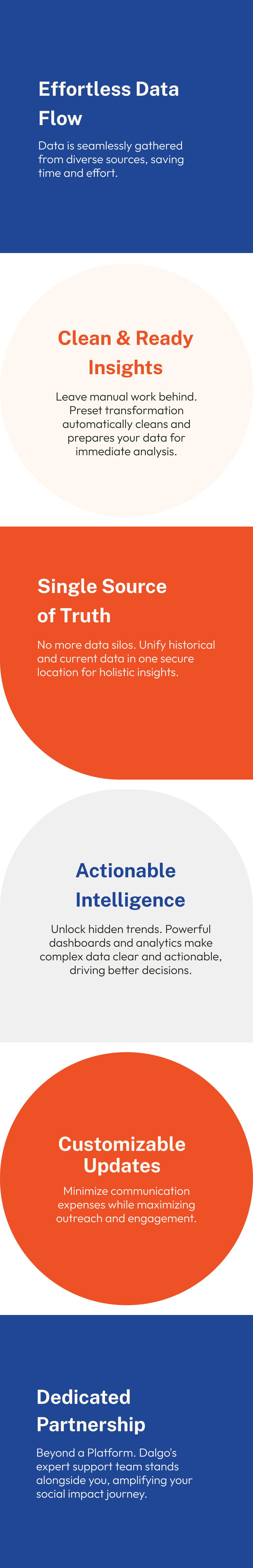 Dalgo - Project Tech4Dev