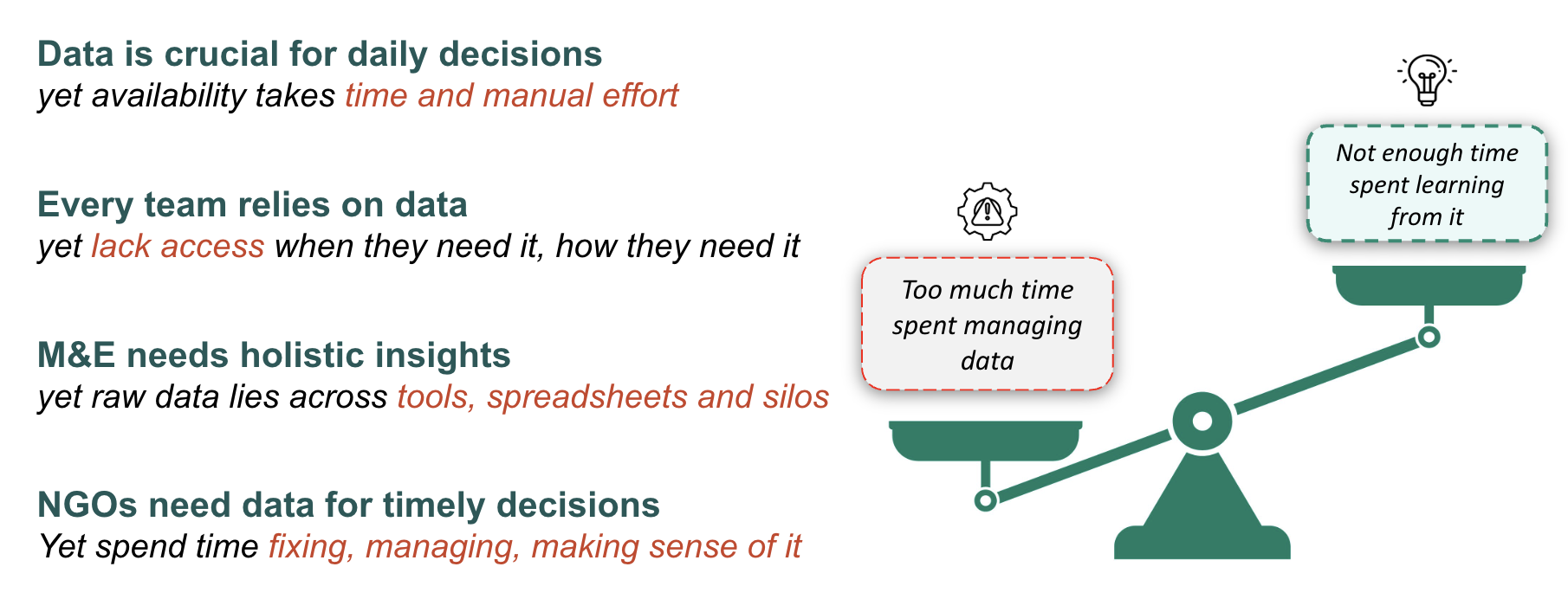 Improving Dalgo … by stepping away from the data - Project Tech4Dev