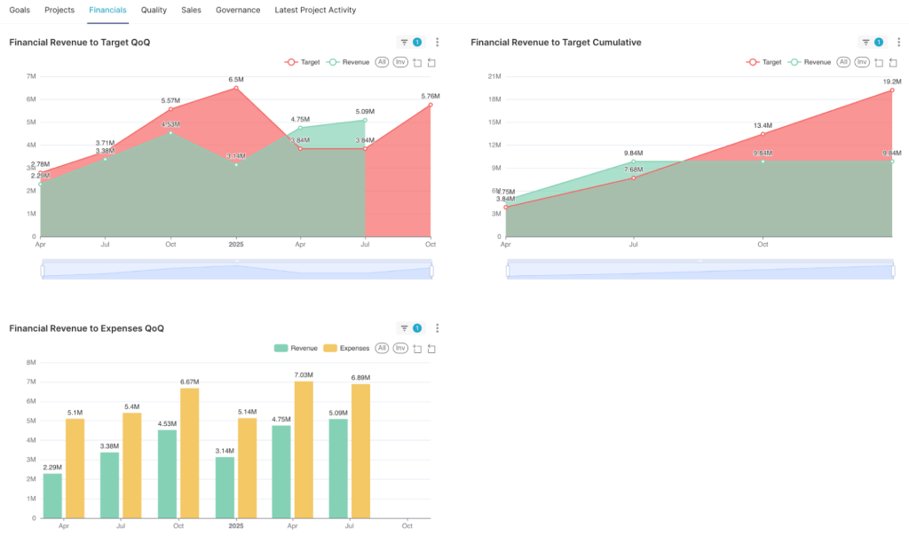 Reflections on 2025: Evolving the Fractional CxO Model for Greater Impact - Project Tech4Dev